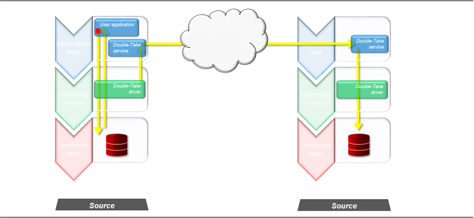 Carbonite doubletake - giftluli